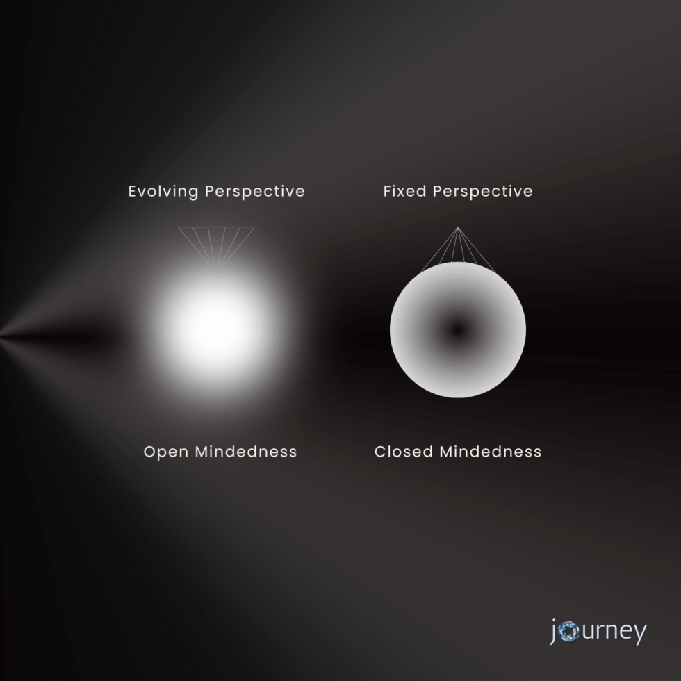 The Difference Between Open-Minded and Closed-Mindedness | Journey