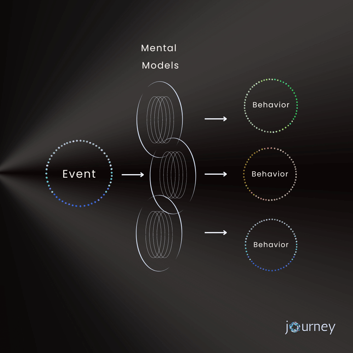 Blank Sheet Method - Journey