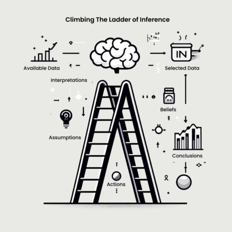 Climbing the Ladder of Inference | Journey
