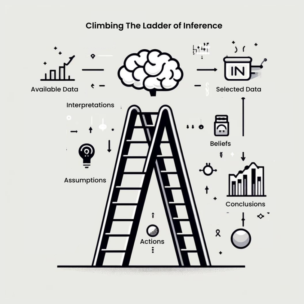 Climbing the Ladder of Inference | Journey