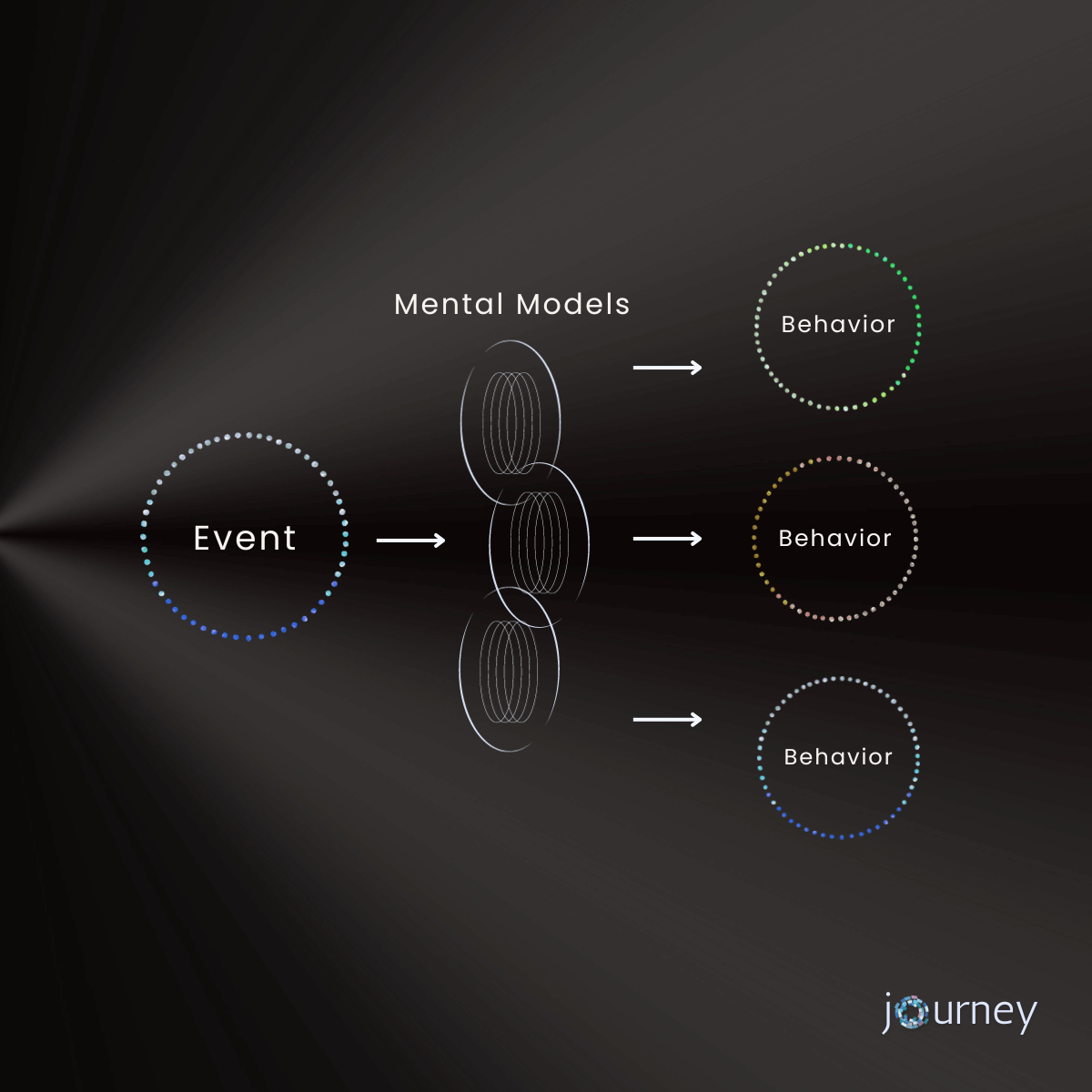 Thought Experiments As Problem Solving Tools Journey