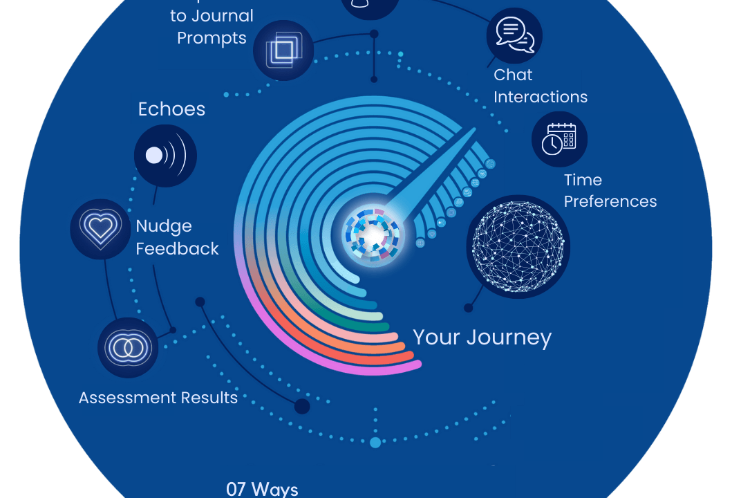 Getting the Most Out of Your Journey | Journey
